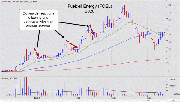 Glossary & Trading Methods – The OWL Trader