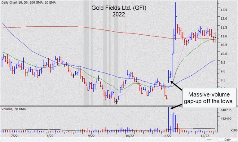 Glossary & Trading Methods – The OWL Trader