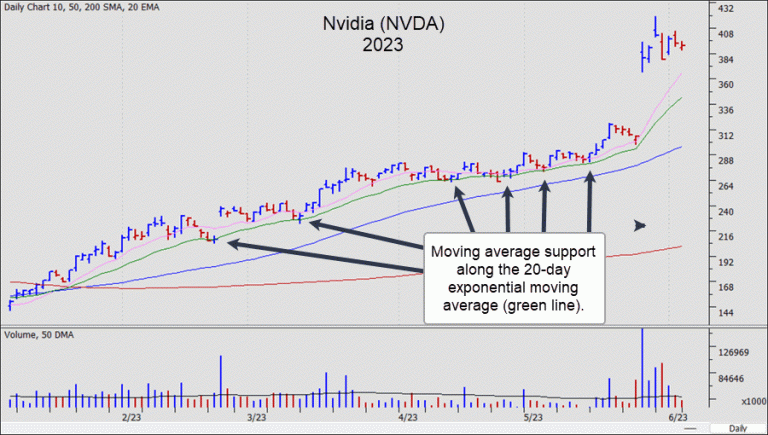 Glossary & Trading Methods – The OWL Trader