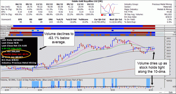 Glossary & Trading Methods – The OWL Trader