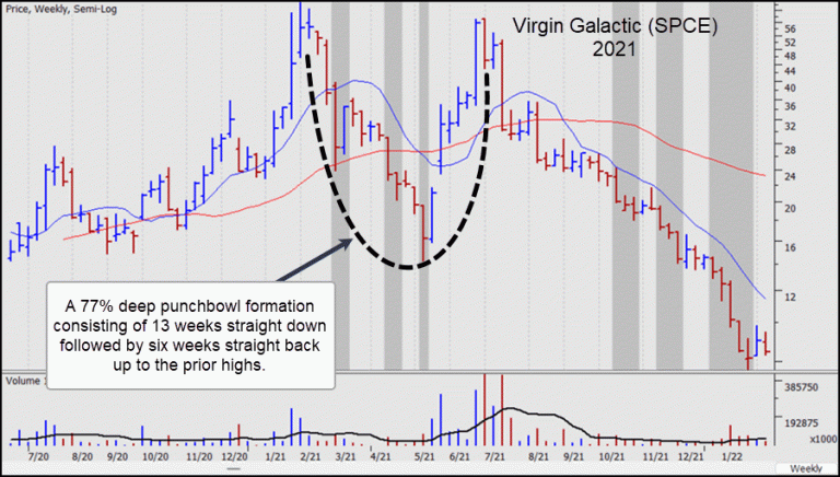 Glossary & Trading Methods – The OWL Trader
