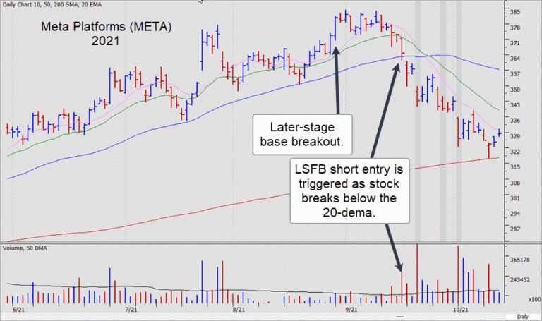 Glossary & Trading Methods – The OWL Trader